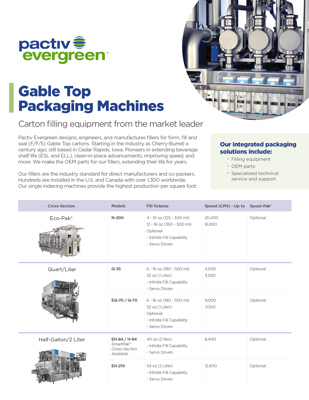 Product Resources | Pactiv Evergreen